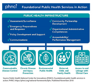 Frameworks – New to Public Health – UW–Madison