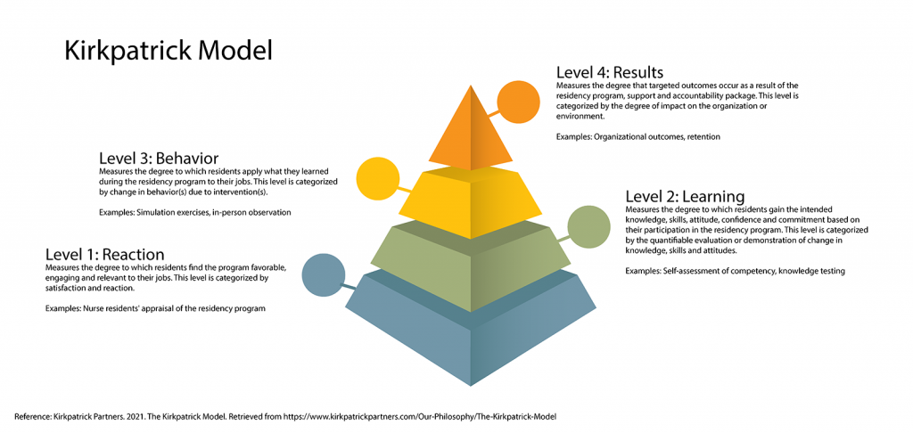 Residency Program Components – New to Public Health – UW–Madison