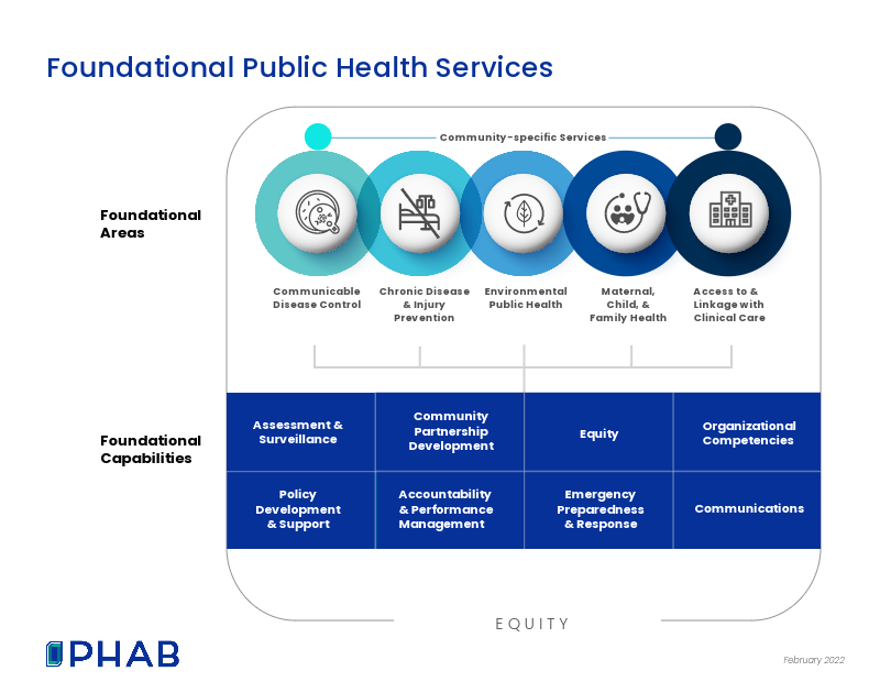 Frameworks – New to Public Health – UW–Madison